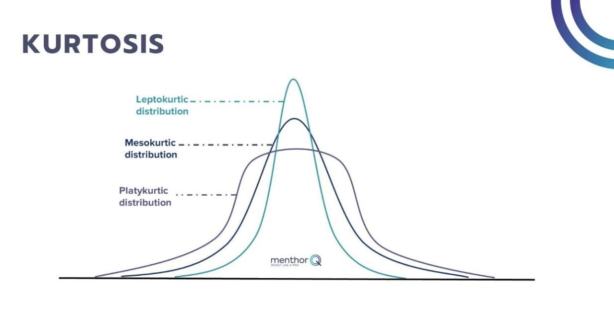 What is Kurtosis, and how can it help us manage risk - Menthor Q