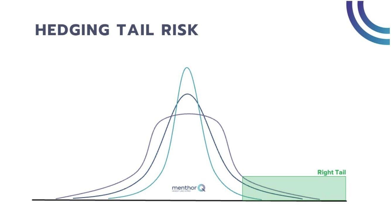 What is Kurtosis, and how can it help us manage risk - Menthor Q