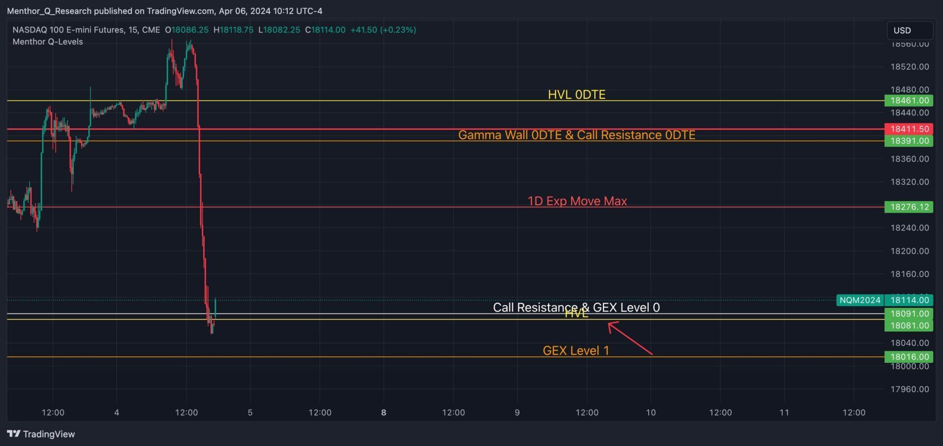 Menthor Q Setup Guide - Menthor Q