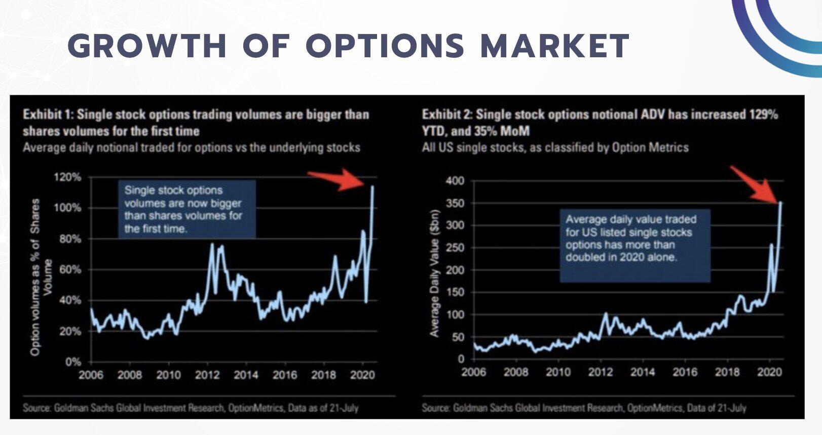 How to use Technical Analysis with Options Data - Menthor Q