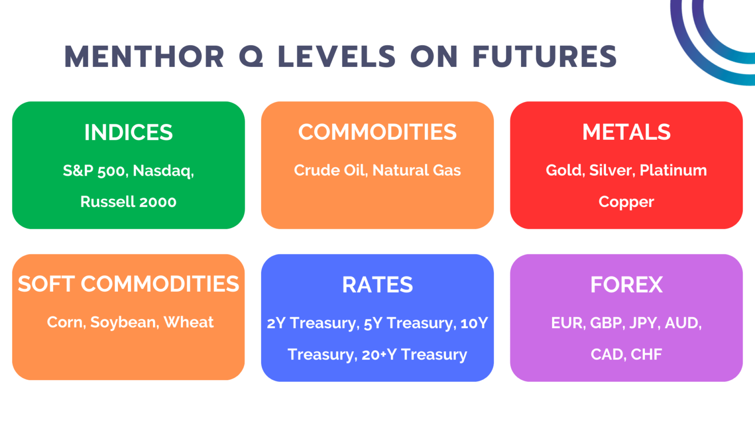 Gamma Levels on Futures Options - Menthor Q