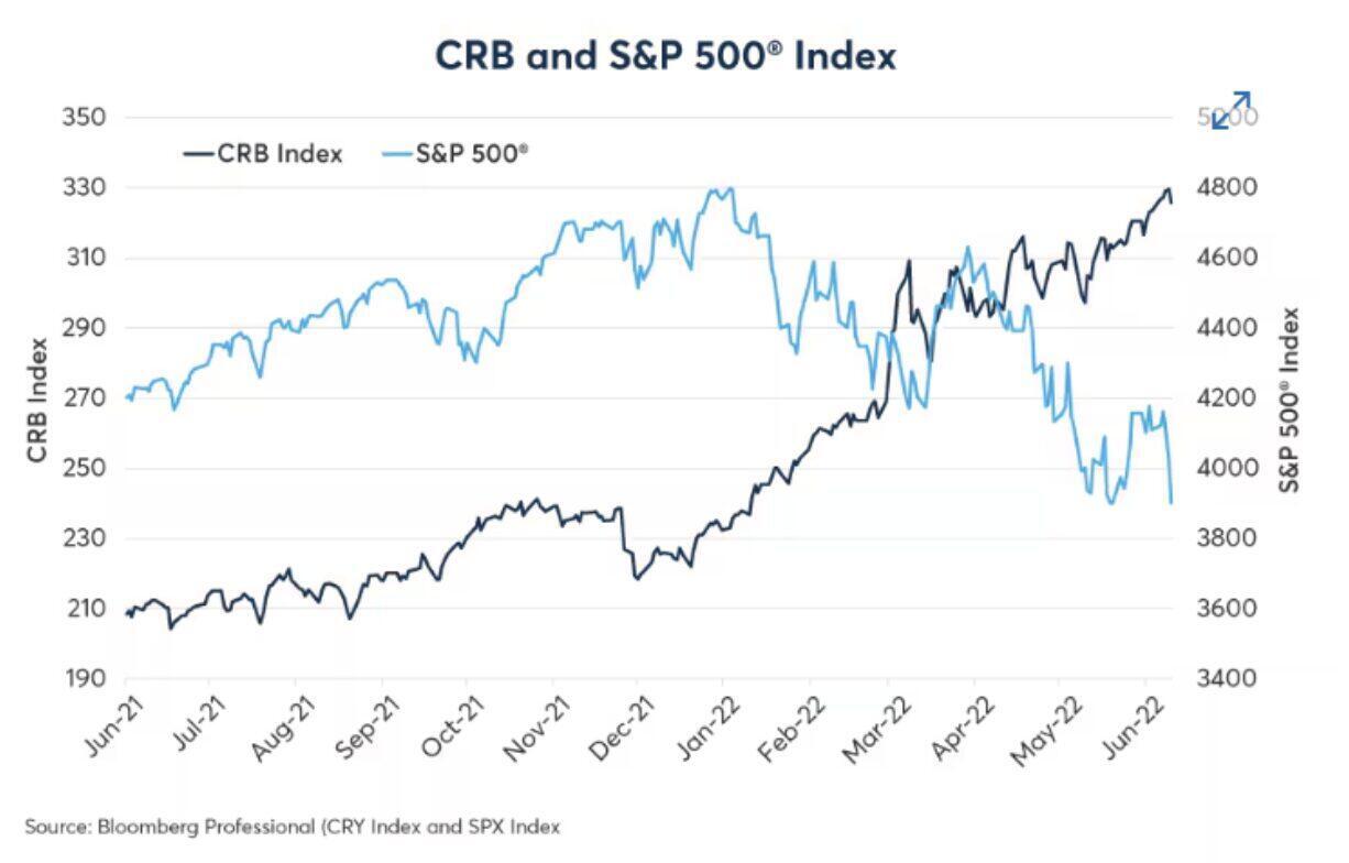 Trading Commodities - Menthor Q